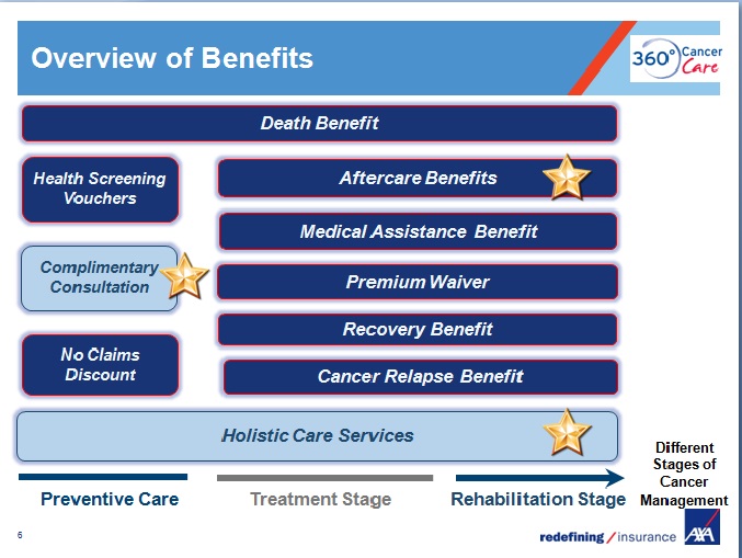 A holistic cancer care | Ageless Online