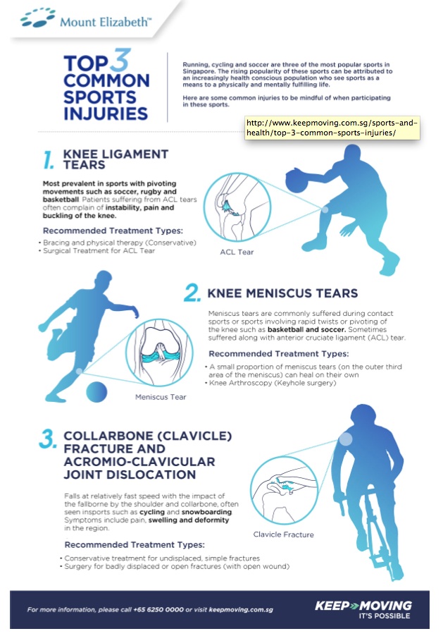 Get your orthopaedic fix | Ageless Online